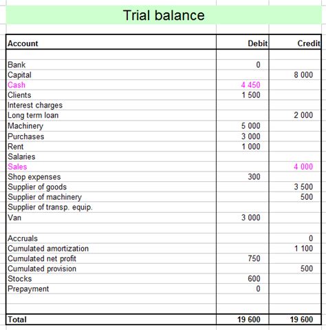 What Is Debit And Credit Balance In Tally At Tristan Meehan Blog