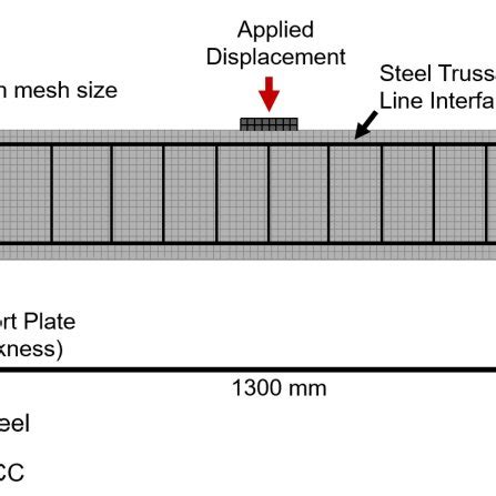 Finite Element Model Set Up In DIANA FEA Download Scientific Diagram