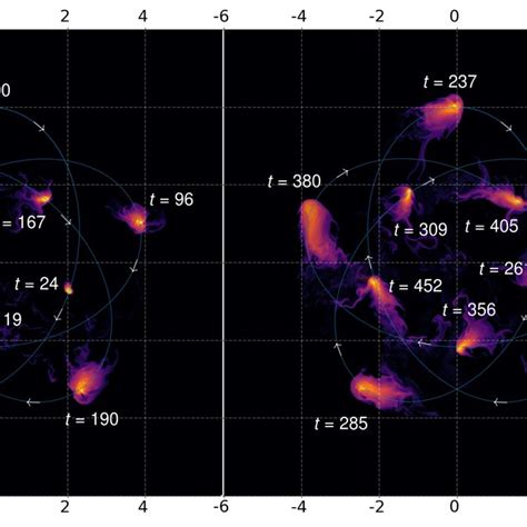 Simulation S1 Selected Snapshots Of The Density With Logarithmic Download Scientific Diagram