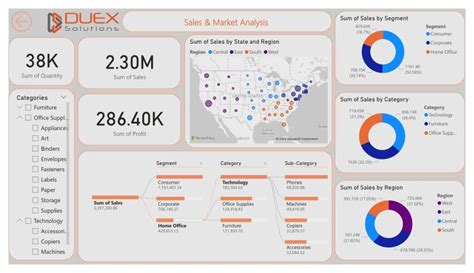 powerbi datavisualization salessuccess businessintelligence
