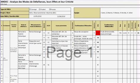 Apqp Vorlage Excel Fabelhaft Wunderbar Aiag Kontrollplan Vorlage Riset
