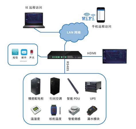 机房工程产品