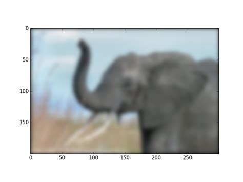 Simple Image Blur By Convolution With A Gaussian Kernel Scipy Lecture