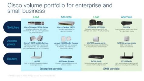 Cisco Security Portfolio Update