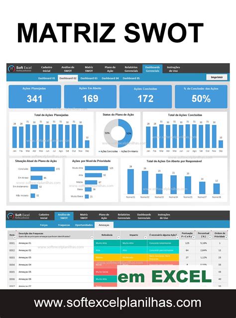 Descubra 110 Ideias De Dashboard Design Planilhas Planilha Excel Graficos Excel E Muito Mais