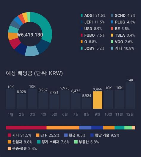 고수님들 조언을 얻고싶어요