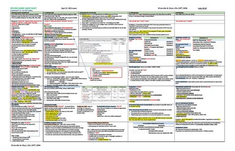 Reg Cheat Sheet R Cpa