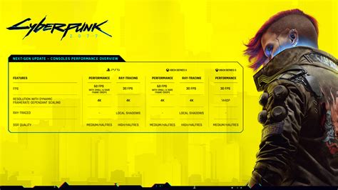 Cyberpunk 2077 Cd Projekt Red Revela Parche 15 Y Actualización Next