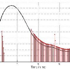 Radar Distance Measurements Download Scientific Diagram