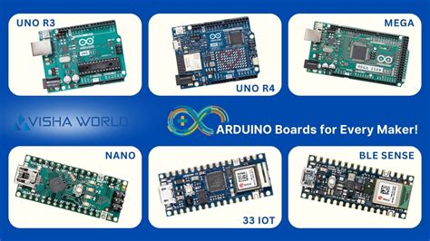 Get Your Geek On A Fun Guide To The Ultimate Arduino Boards For Every Maker