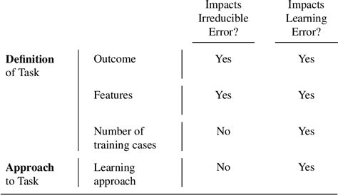 figure 1 from the origins of unpredictability in life trajectory