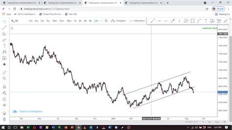 How To Trade Volatility Indices Vol 10 And Vol 10 1s Motivation Africa