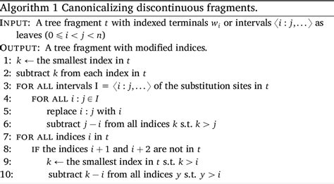 Figure 13 From Data Oriented Parsing With Discontinuous Constituents