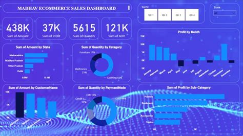 Khushi Singh On Linkedin Dataanalytics Datavisualization