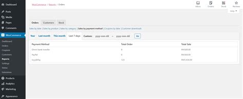 WooCommerce Report View Sales By Payment Method Pisyek Kumar