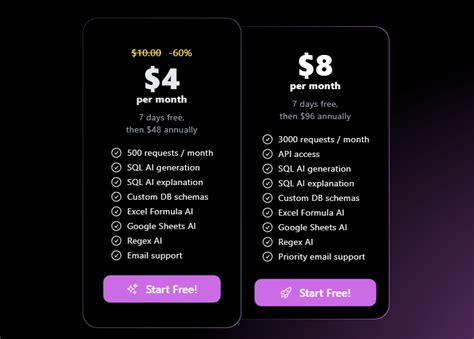 Text2sqlai Top Sql Query Builder For Data Management