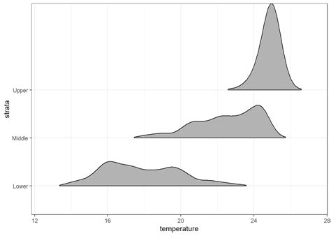 Chapter 7 Plotting In R With Ggplot2 Practical Spatial Data
