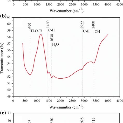 Sem Micrographs Of A Mwcnts Tio2 And B Wc Tio2 Nanocomposites Download Scientific Diagram