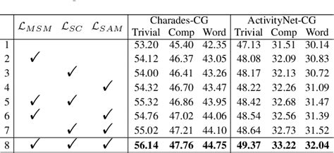 table 5 from variational cross graph reasoning and adaptive structured
