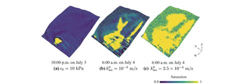 Numerical Results Of The Quasi Static Analysis With Various Material Download Scientific