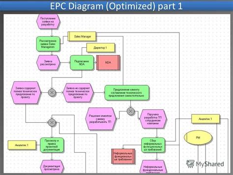 The Ultimate Guide To Epc Diagram Shapes Everything You Need To Know