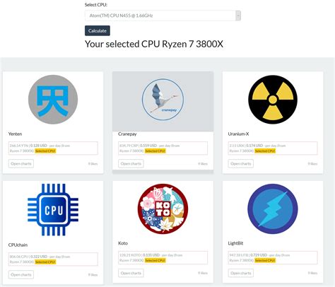 CPU Mining Profitability Calculator