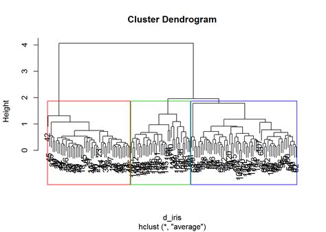 Practical Machine Learning With R And Python Part R Bloggers