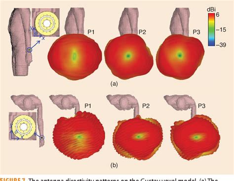 Figure 7 From Directional Modulation For Enhanced Privacy In Smartwatch