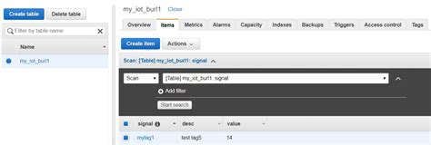Dynamodb With Python And Javascript Fun Tech Projects