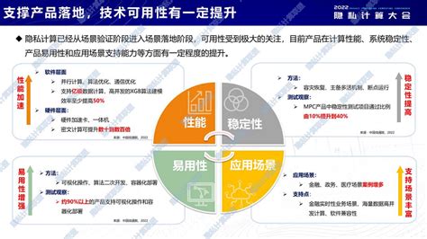 2022隐私计算十大观察发布通信世界网
