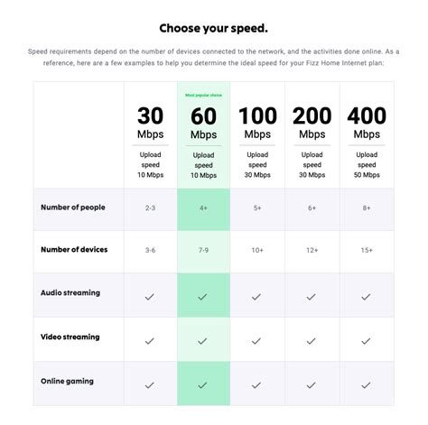 How High Oof Quality Can I Stream With 12mbps Upload Discount