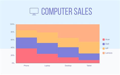 16 types of charts you can create in visme