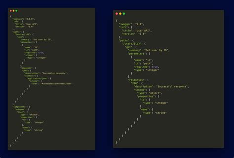 Ts Openapi Typescript 확인하기