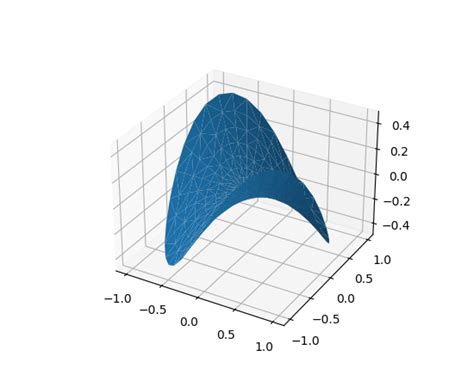 mpl toolkits mplot3d axes3d axes3d — matplotlib 3 4 0 documentation