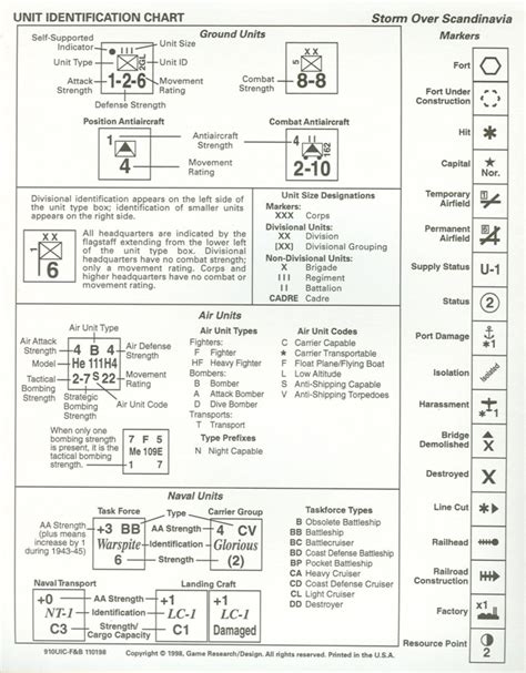 Storm Over Scandinavia Unit Id Chart B The General Staff Archives