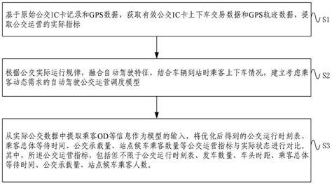 a self driving bus scheduling optimization method eureka patsnap