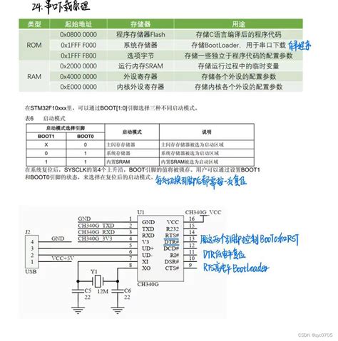 Stm32学习笔记：usart串口通信stm32 Usart 串口通讯 Csdn博客