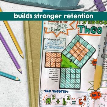 Pythagorean Theorem Doodle Notes Visual Interactive Doodle Notes For