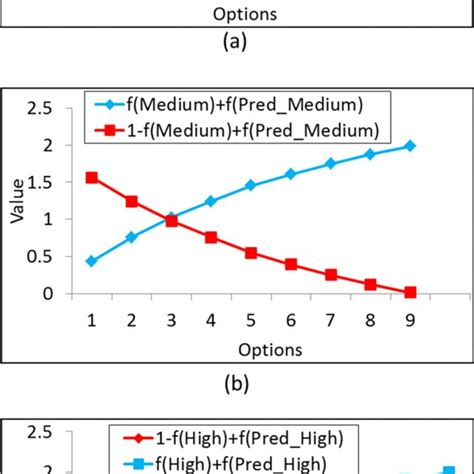 Simulation Of Example 2 Of The Proposed Algorithm Download Scientific