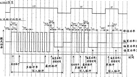 Information Recording Method Eureka Patsnap