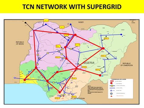 Ppt Transmission Distribution Interface Bottlenecks And Strategies