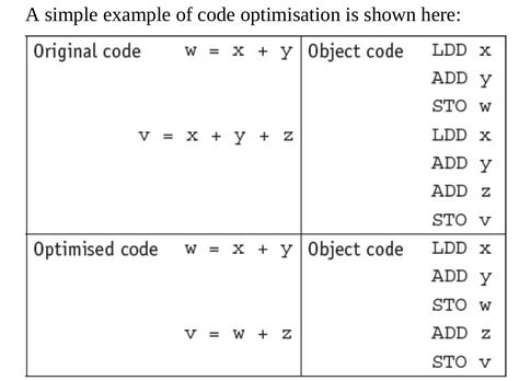 Chapter 16 2 Translation Software Samuel S Blog