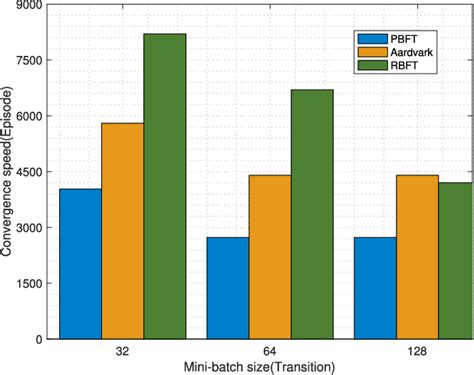 Figure 10 From Blockchain Enabled Software Defined Industrial Internet Of Things With Deep