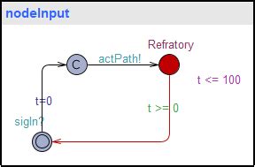 Demo Trace Parser Pyuppaal Documentation