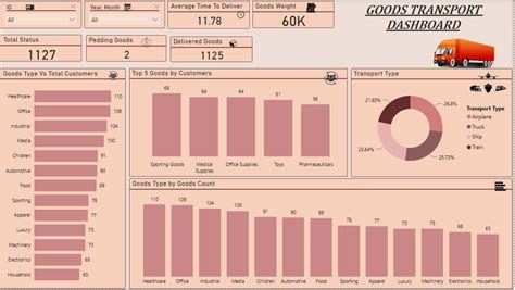 Saba Saif On Linkedin Data Dataanalysis Datavisualization Powerbi Dashboard…