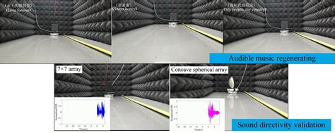 Github Yongxin123 Sound Directivity Demonstration The Sound Directivity Of 7×7 Ultrasonic