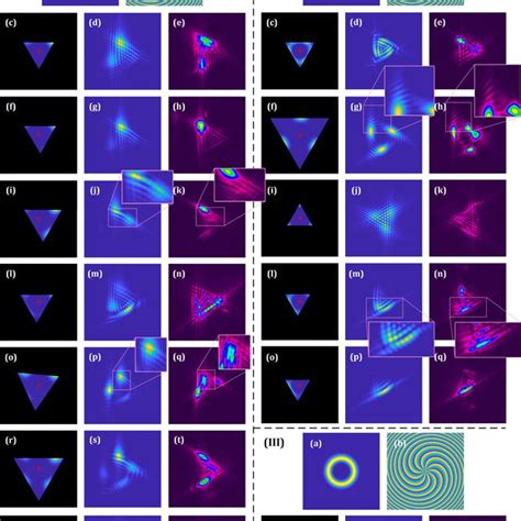 pdf truncated triangular diffraction lattices and orbital angular
