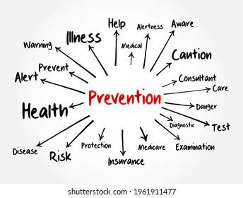 Prevention Mind Map Concept Presentations Reports vector de stock libre de regalías