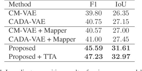 Figure 1 From Cross Modal Variational Alignment Of Latent Spaces Semantic Scholar