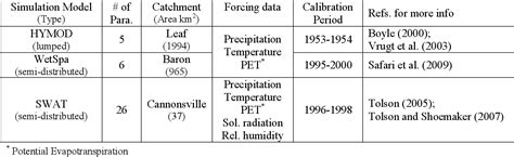 Table 1 From Improving The Efficiency Of Monte Carlo Bayesian